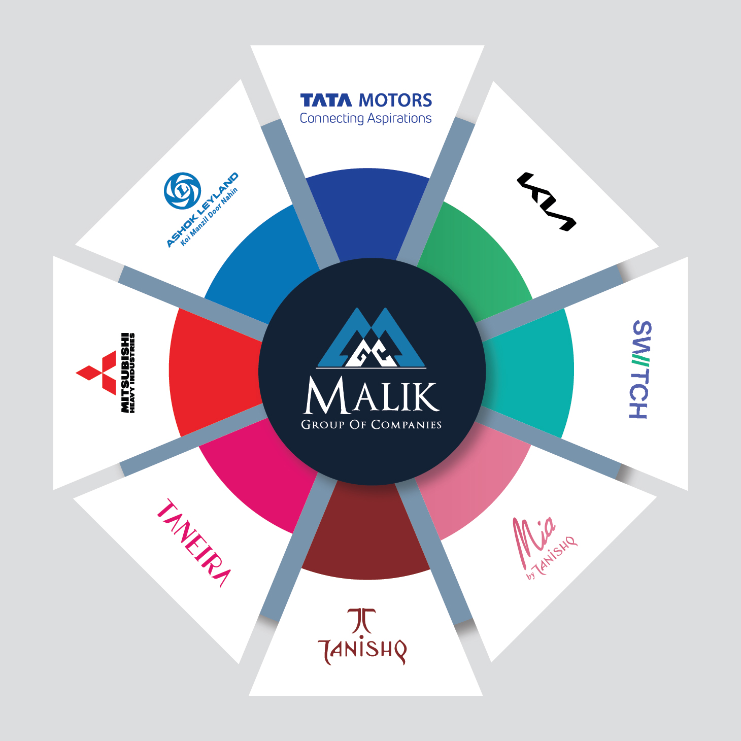 About Malik Group - Malik Autoworld